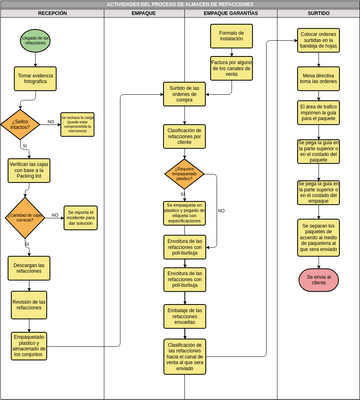 Credit Approval Process | Visual Paradigm User-Contributed Diagrams ...