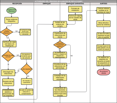 Credit Approval Process | Visual Paradigm User-Contributed Diagrams ...